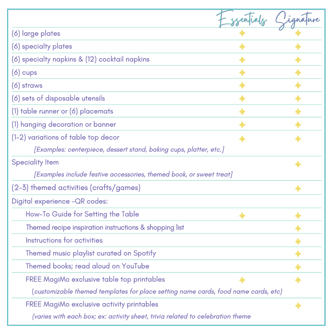 Main Menu: Choose Your Box – MagiMo Boxes